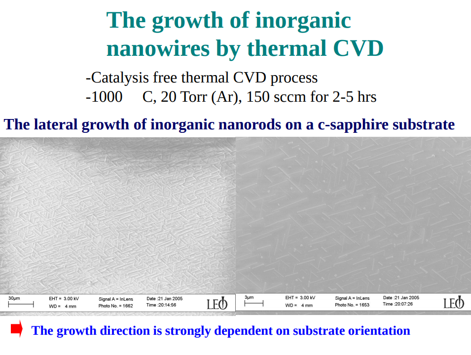 The growth of inorganic nanowires by thermal CVD | Chegg.com
