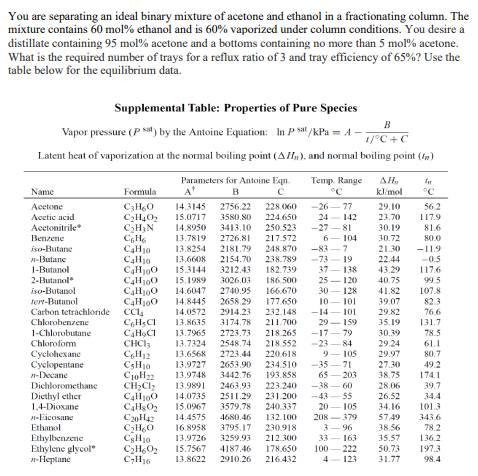 Solved You are separating an ideal binary mixture of acetone | Chegg.com