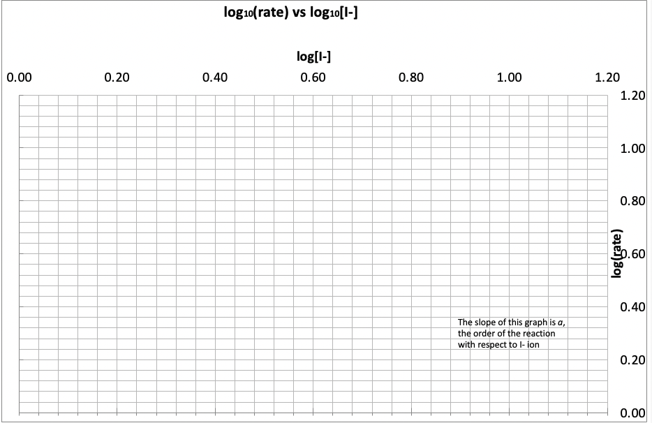 Use the spreadsheet provided for Part 2 to tabulate | Chegg.com