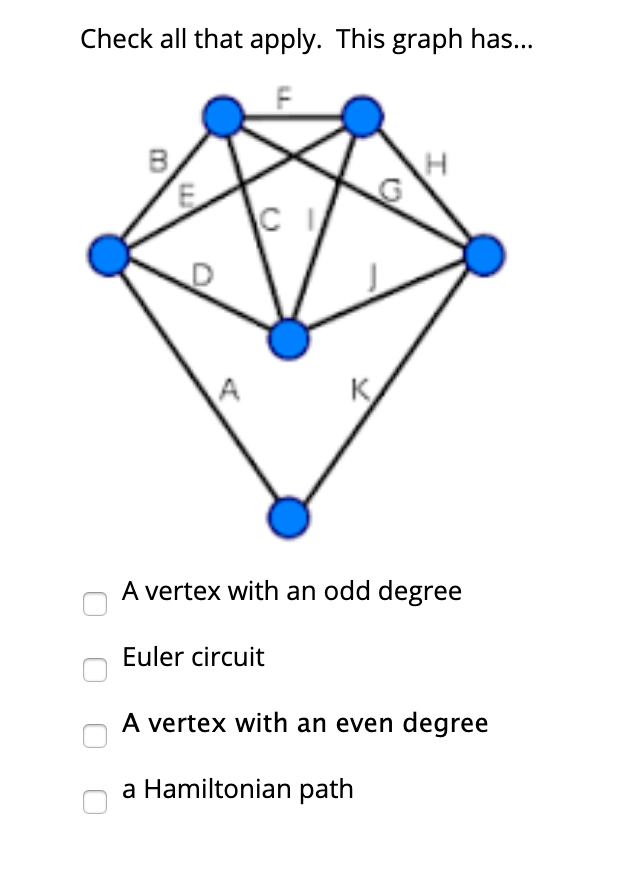 Solved Check all that apply. This graph has... A vertex with | Chegg.com