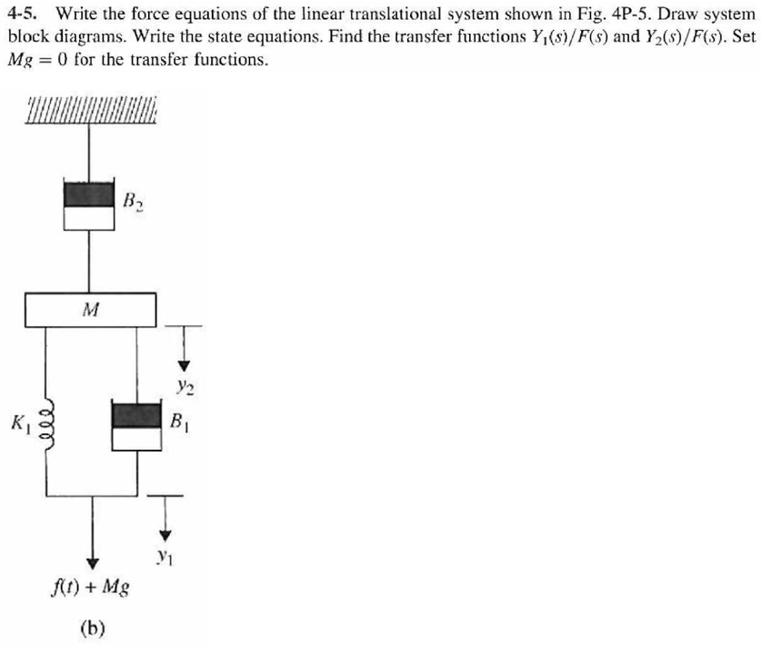 Solved 4-5. ﻿Write the force equations of the linear | Chegg.com