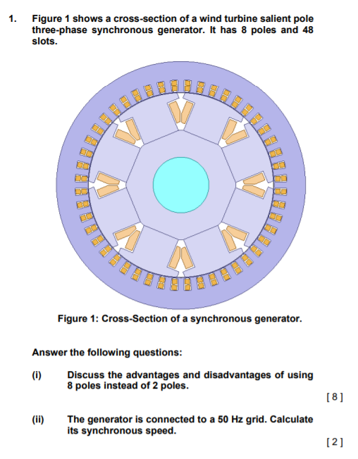 Solved 1. Figure 1 shows a cross-section of a wind turbine | Chegg.com