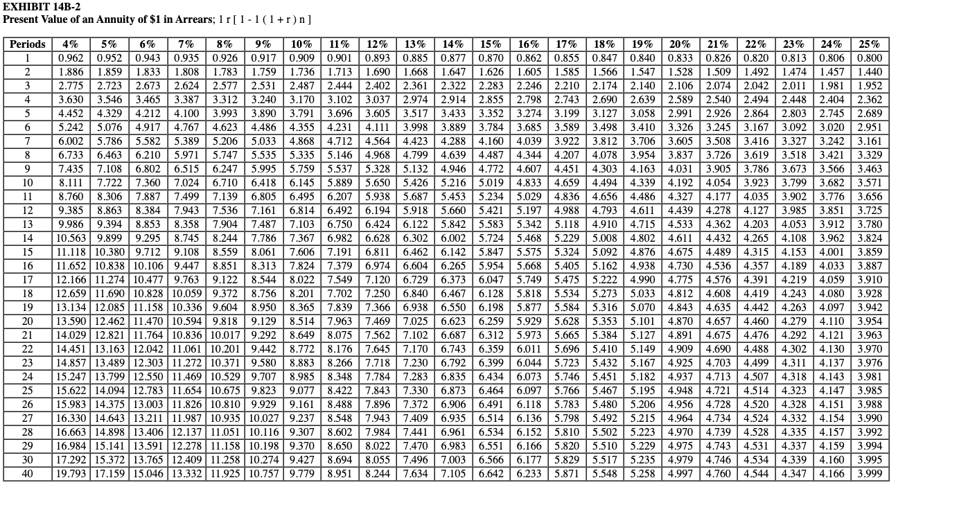 Solved Problem 14-18 (Algo) Net Present Value Analysis | Chegg.com