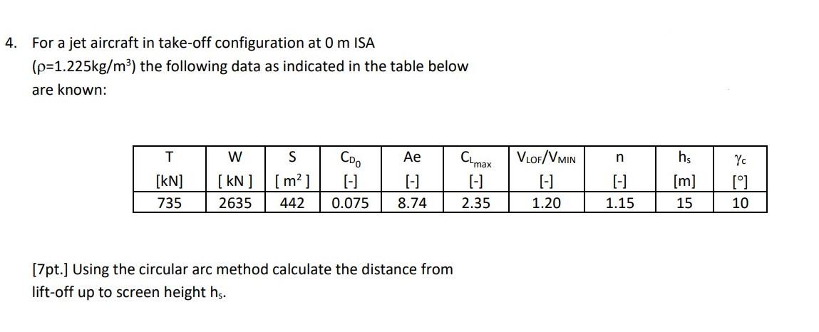 Solved 4. For a jet aircraft in take-off configuration at 0 | Chegg.com