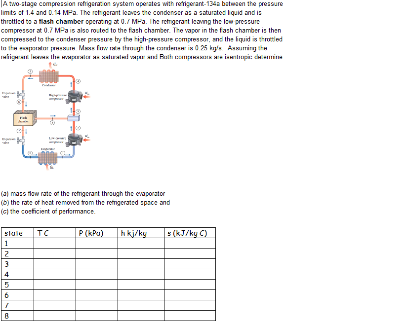 Solved |A two-stage compression refrigeration system | Chegg.com