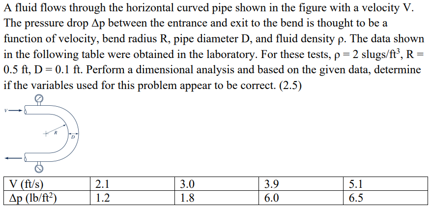 Solved A fluid flows through the horizontal curved pipe | Chegg.com