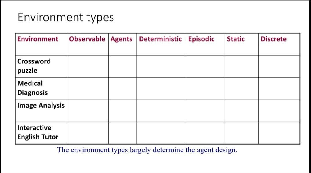 Solved Environment types The environment types largely | Chegg.com