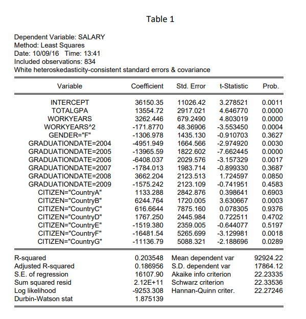 Solved The Following Questions are about Table 1: (b) (∗) | Chegg.com