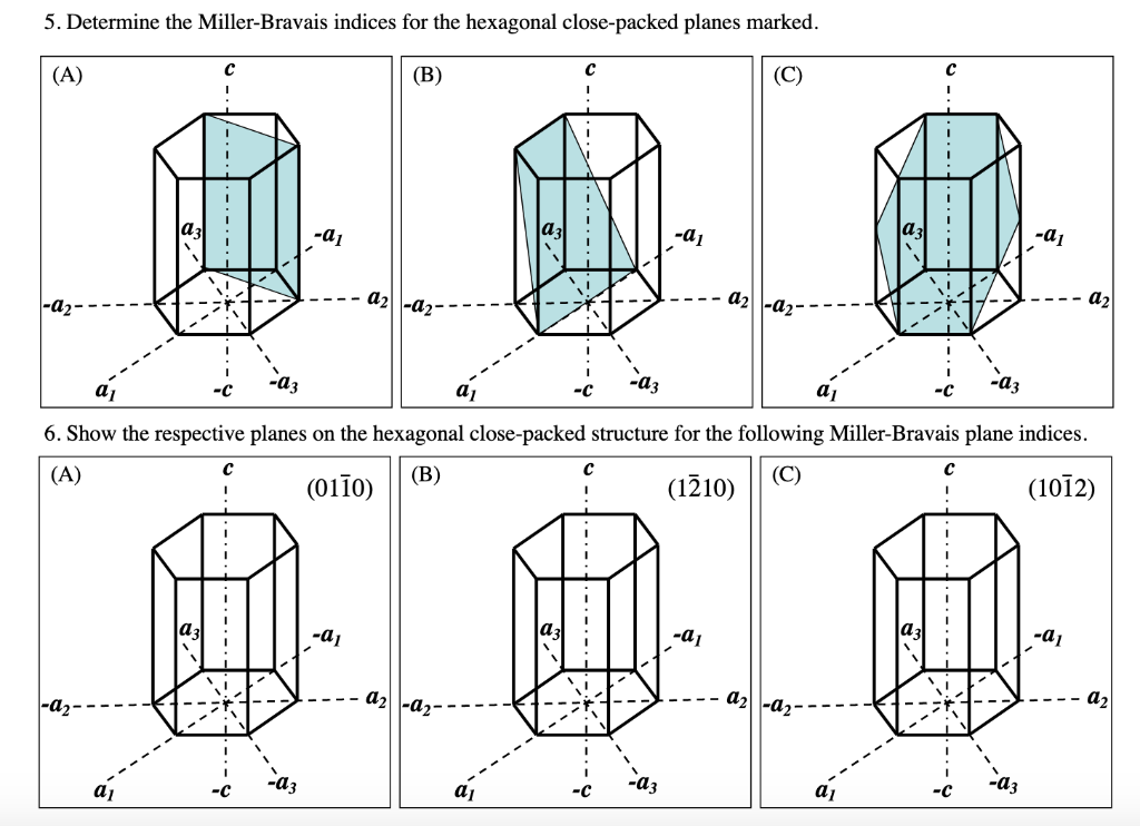 Hexagonal Close Packed Planes