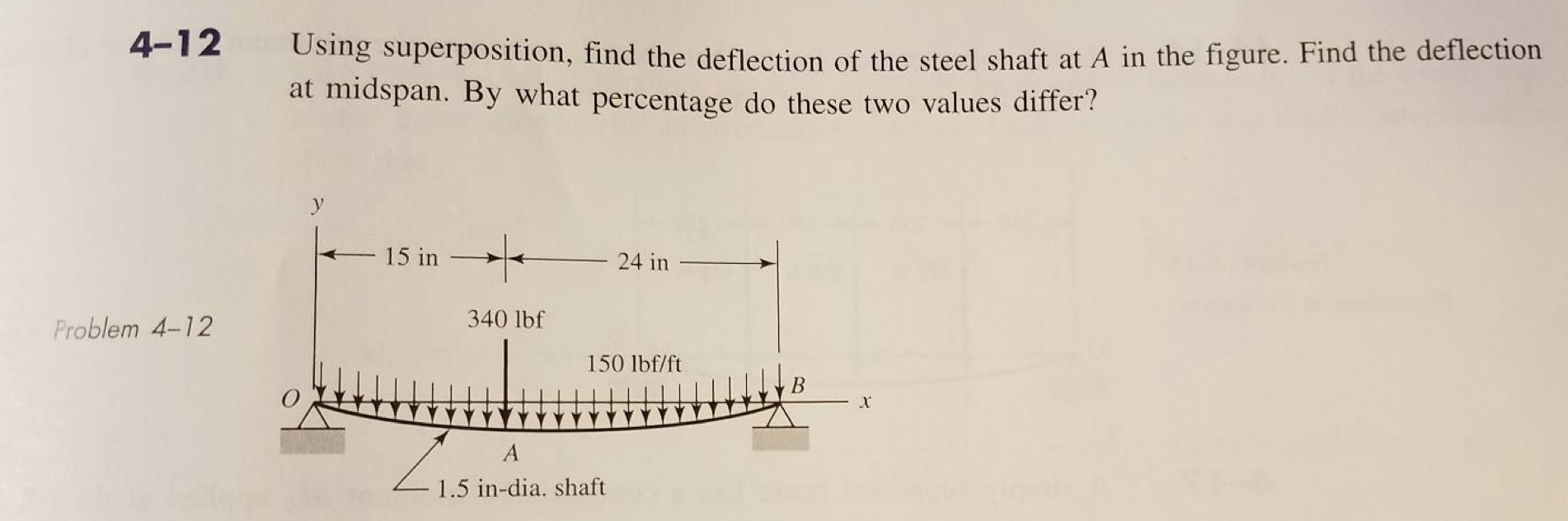 Solved 4 12 Using Superposition Find The Deflection Of The