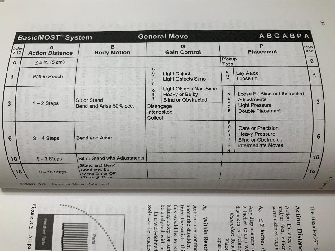 Solved Use the MOST process to determine the TMU’s and | Chegg.com
