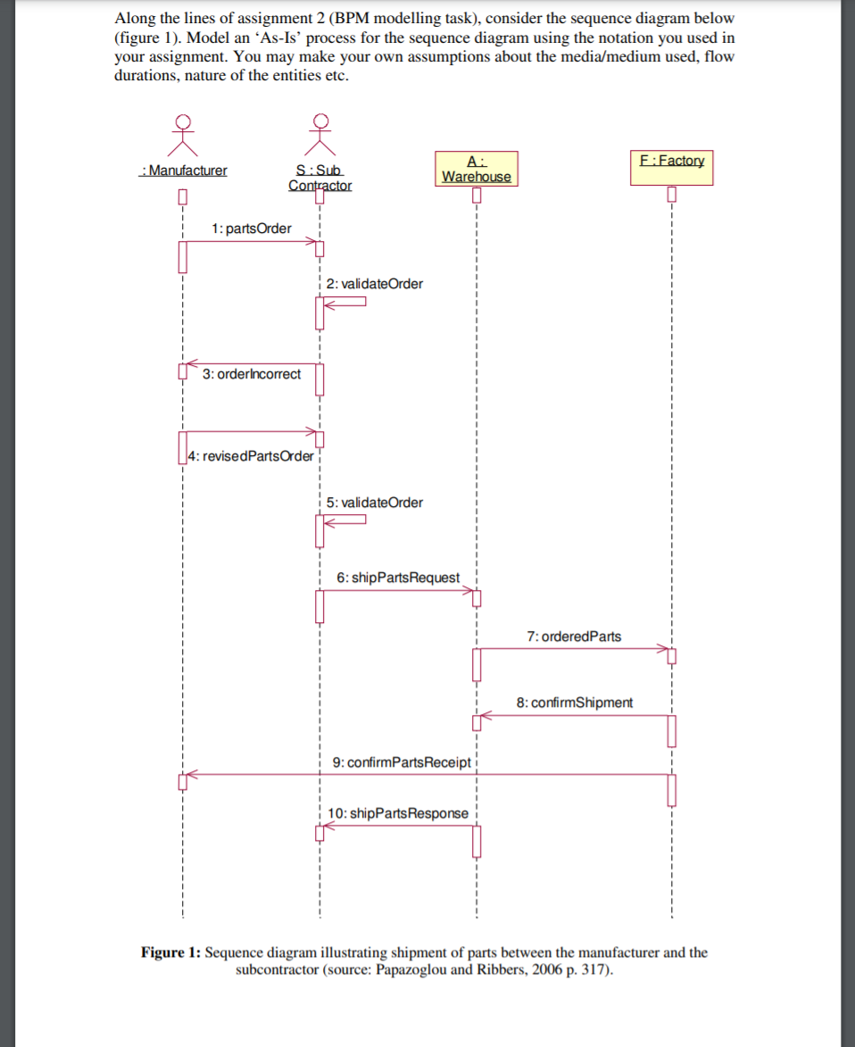 Along the lines of assignment 2 (BPM modelling task), | Chegg.com