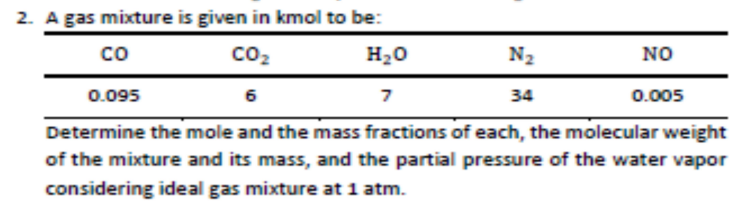 Solved 2. Agas mixture is given in kmol to be: со CO2 H20 N2 | Chegg.com