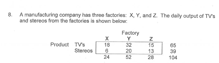 Solved 8. A manufacturing company has three factories: X, Y, | Chegg.com
