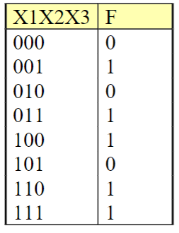 Solved XIX2X3F 000 001 010 011 100 101 110 111 2. Using | Chegg.com