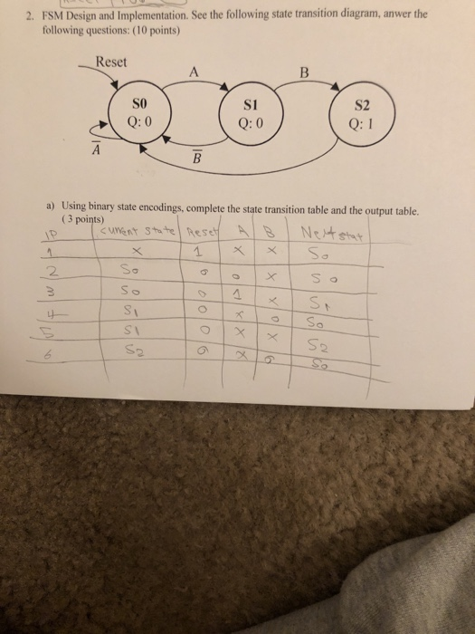 Solved FSM Design and Implementation. See the following | Chegg.com