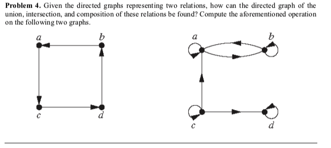 Solved Problem 4. Given the directed graphs representing two | Chegg.com