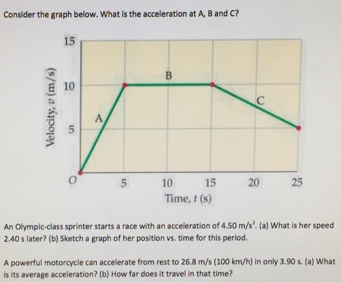 Solved Consider the graph below. What is the acceleration at | Chegg.com