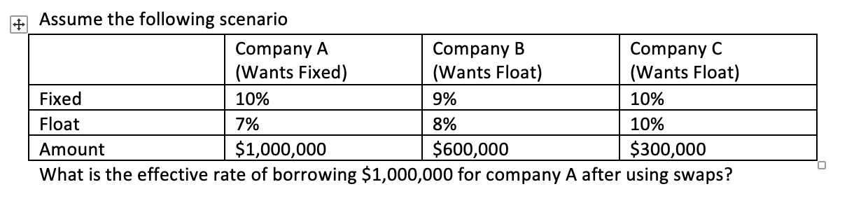 Solved Assume the following scenario What is the effective | Chegg.com