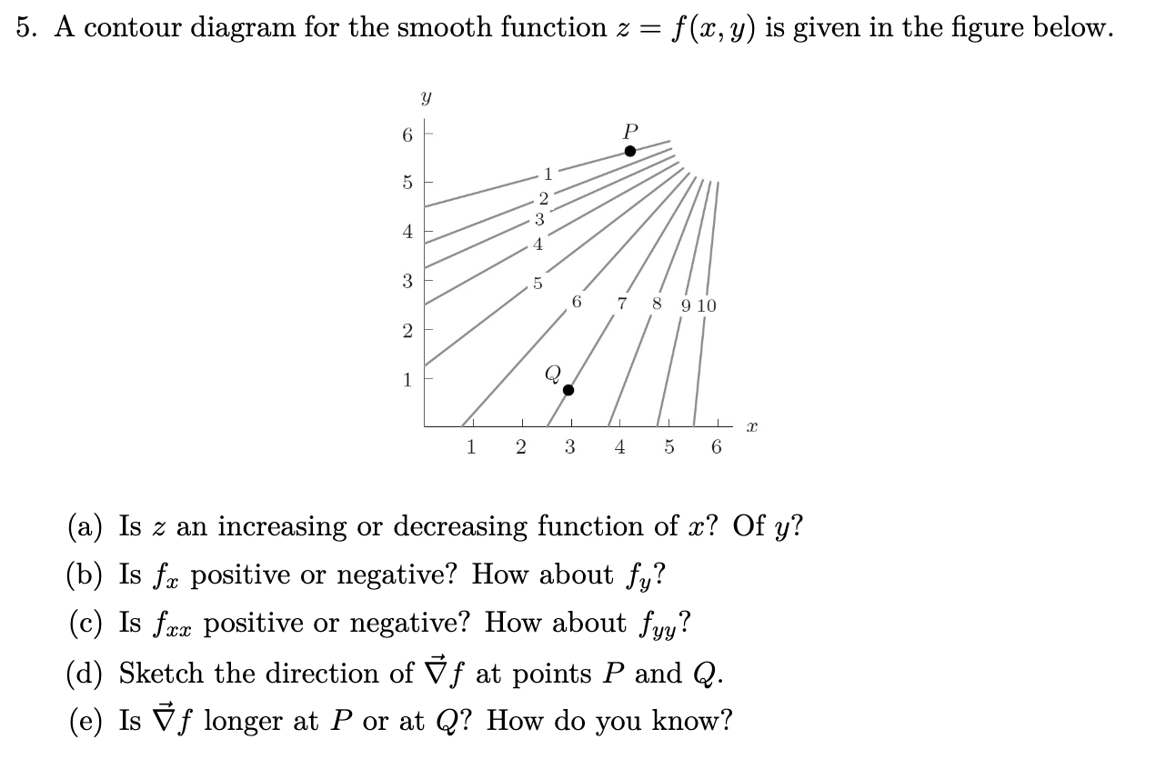 Solved 5. A contour diagram for the smooth function z=f(x,y) | Chegg.com