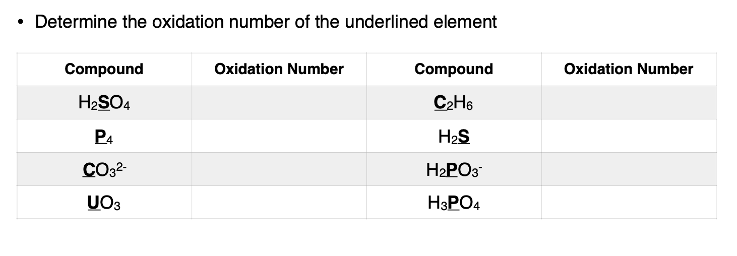 Solved • Determine the oxidation number of the underlined | Chegg.com
