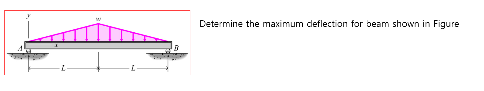 Solved Y W Determine the maximum deflection for beam shown | Chegg.com