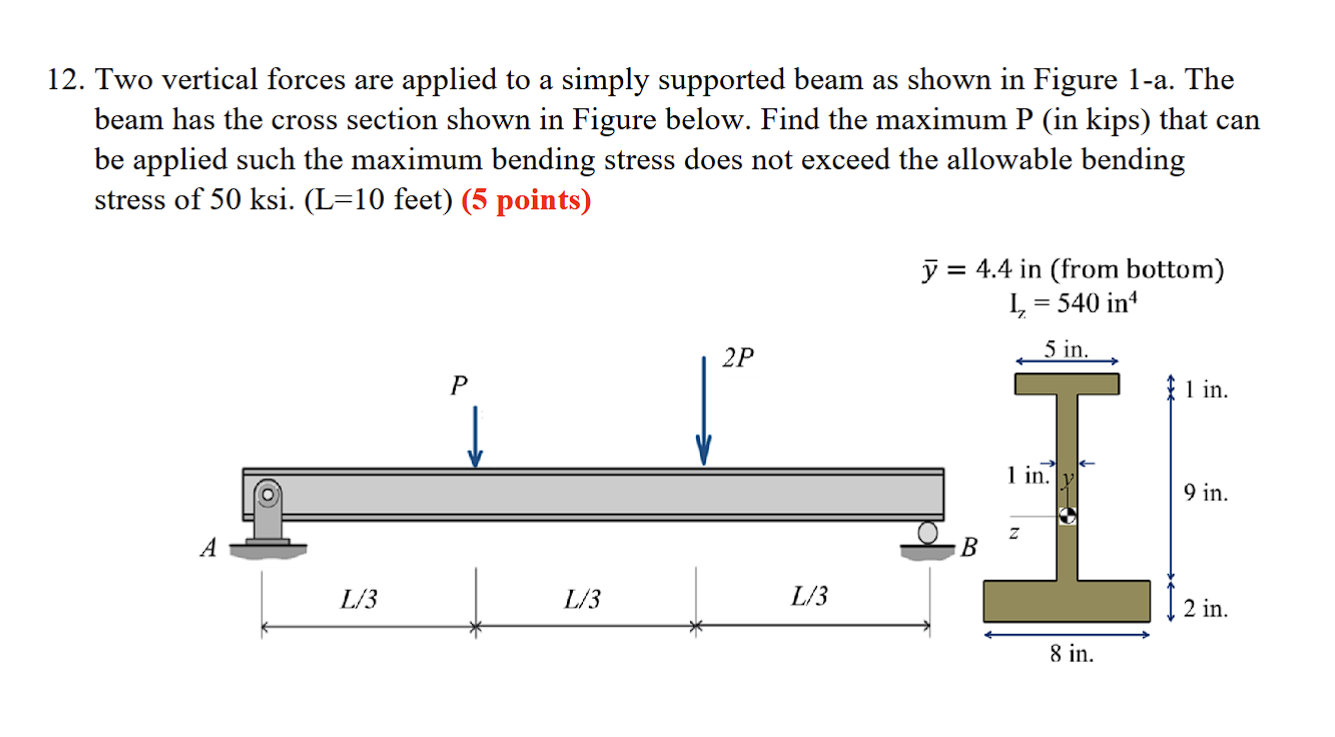 Solved Two vertical forces are applied to ﻿a simply | Chegg.com