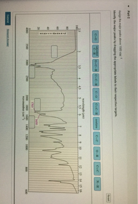 Solved Part A Assign the major peaks above 1580 em 1 | Chegg.com Solved Part A Assign the major peaks above 1580 em 1 | Chegg.com