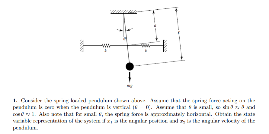 Solved 1. Consider the spring loaded pendulum shown above. | Chegg.com