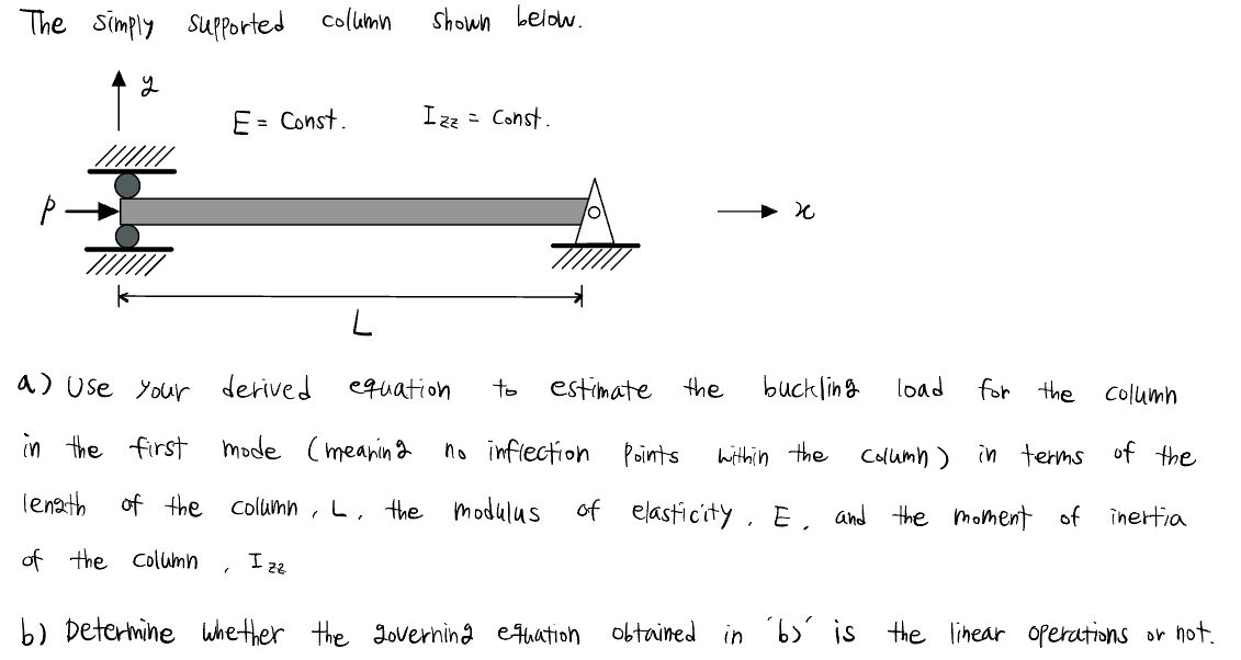 Solved The simply supported column shown below. a) Use your | Chegg.com