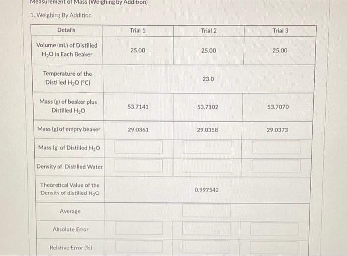 Solved Measurement of Mass (Weighing by Addition 1. Weighing | Chegg.com