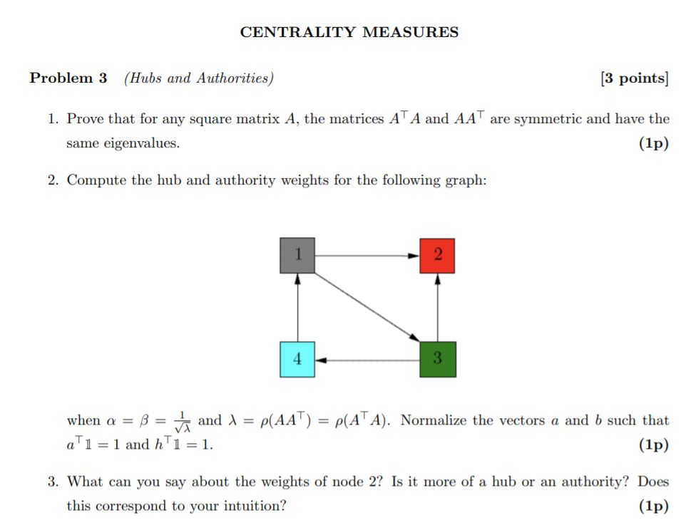 Solved CENTRALITY MEASURES Problem 3 (Hubs and Authorities) | Chegg.com