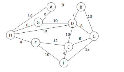 Solved a. Write down the Adjacency Matrix b. Write a Cost | Chegg.com