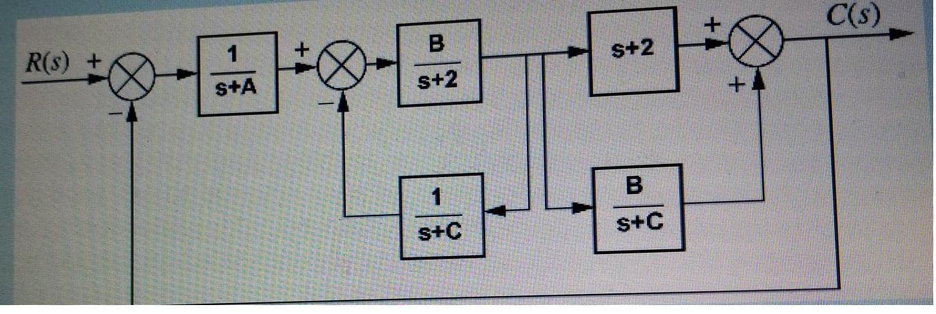 Solved Since the values of the system whose block diagram is | Chegg.com