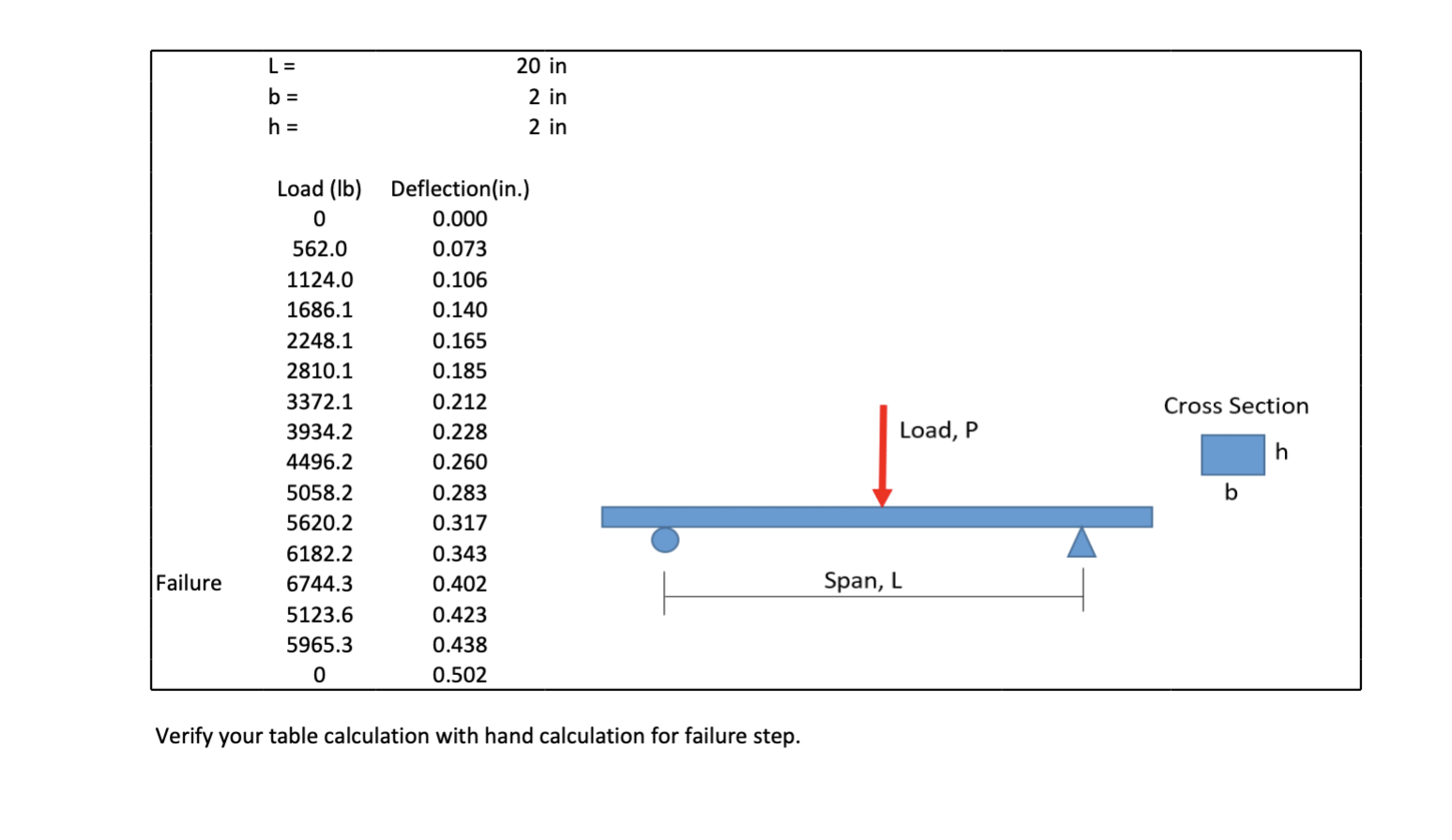 Solved 7. SIMPLE BEAM - CONCENTRATED LOAD AT CENTER 1 Total | Chegg.com