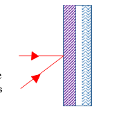 Solved Two light rays enter the crown glass at the same | Chegg.com