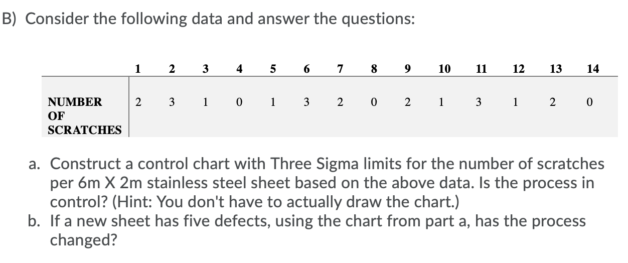 Solved B) Consider the following data and answer the | Chegg.com