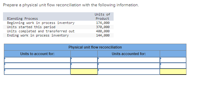 Solved Prepare a physical unit flow reconciliation with the | Chegg.com
