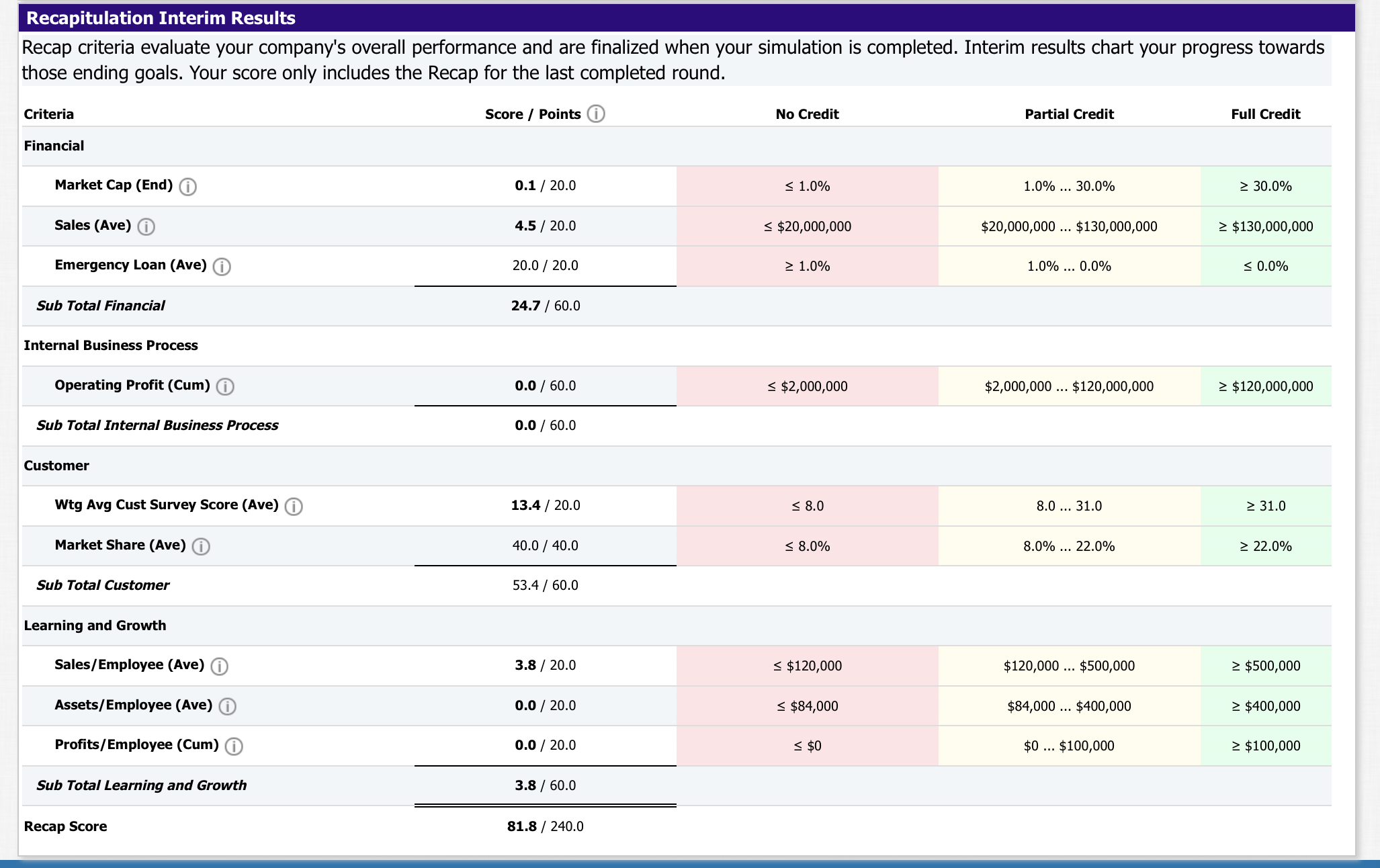 I need help with Round 2 decisions in Capsim | Chegg.com
