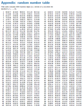 This question concerns systematic random sampling | Chegg.com