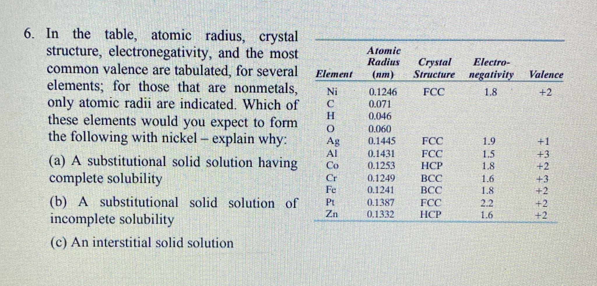 Solved 6. In the table, atomic radius, crystal structure, | Chegg.com