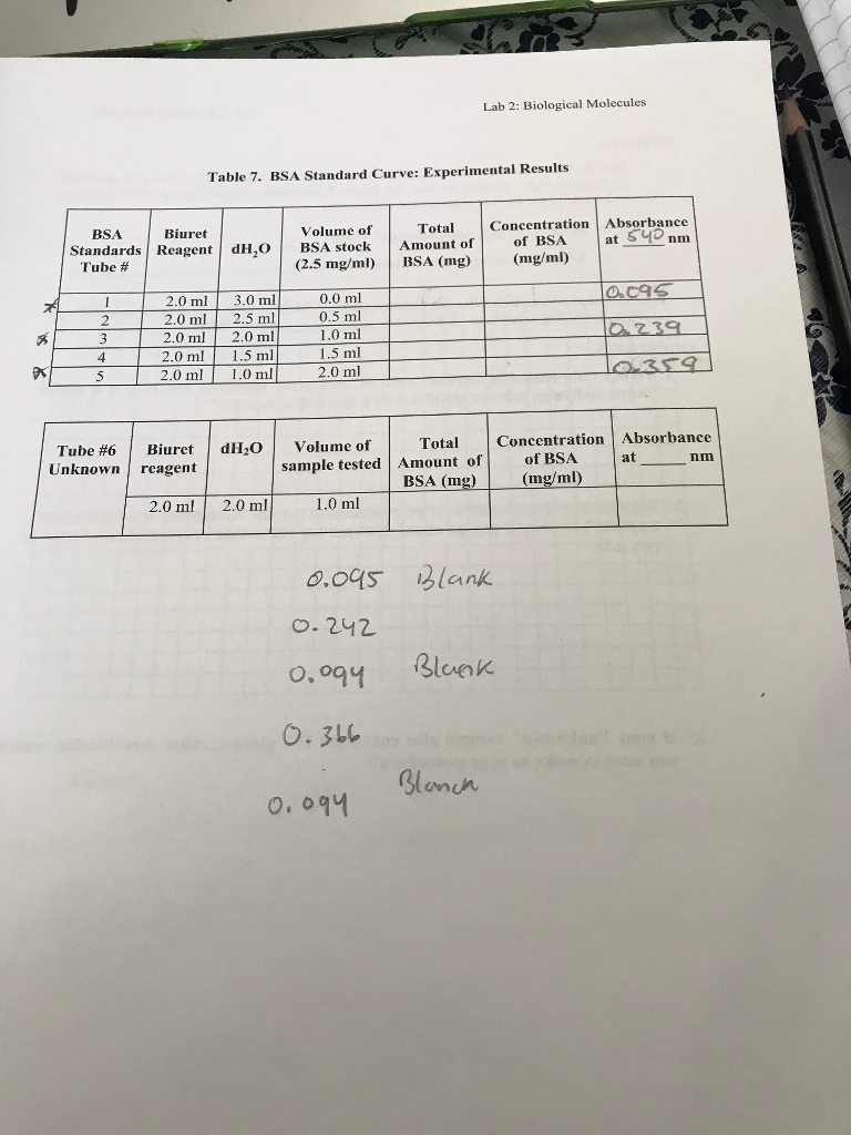 Solved Lab 2: Biological Molecules Table 7. BSA Standard | Chegg.com