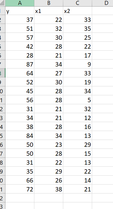 Solved The accompanying data file contains 20 observations | Chegg.com