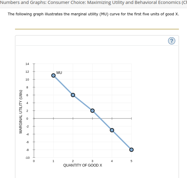Solved Numbers and Graphs: Consumer Choice: Maximizing | Chegg.com
