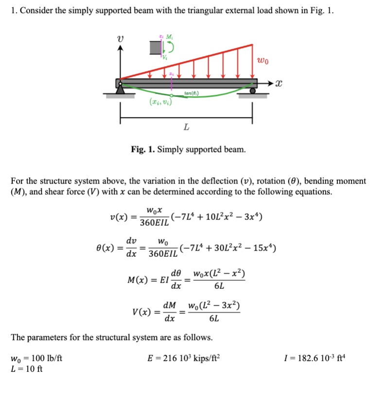 Solved 1. Consider the simply supported beam with the | Chegg.com