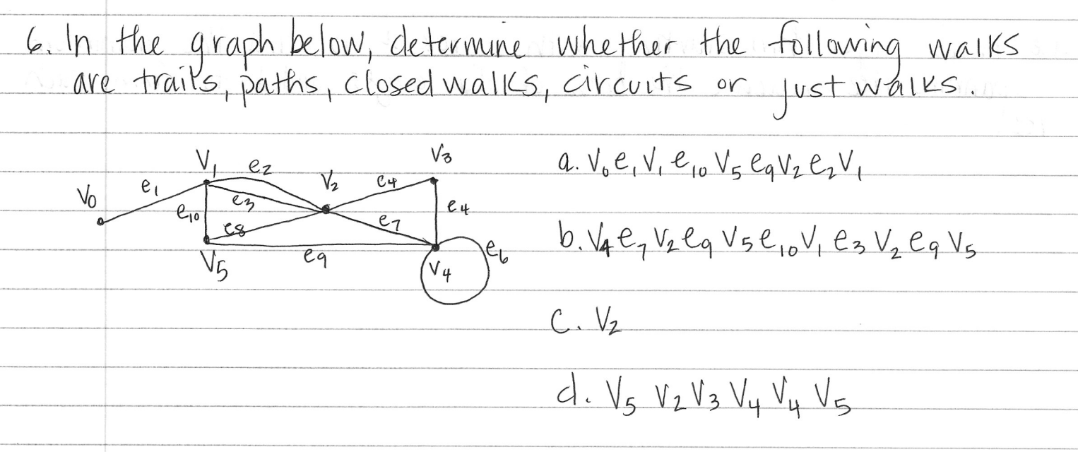 Solved 6. In the graph below, determine whether the | Chegg.com