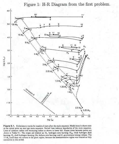 1 The H-R Diagram Using the figure (next page), | Chegg.com