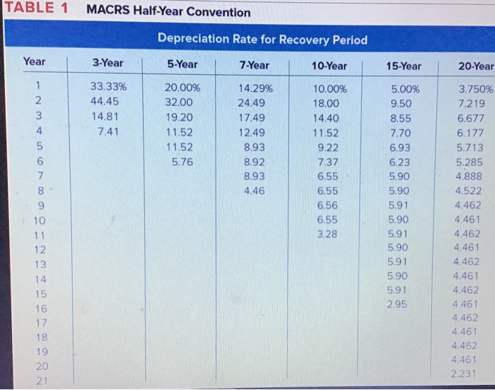 Solved On March 14 of year 1 Javier purchased a building, | Chegg.com