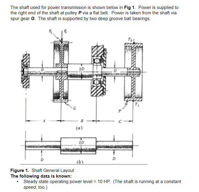 The shaft used for power transmission is shown below | Chegg.com