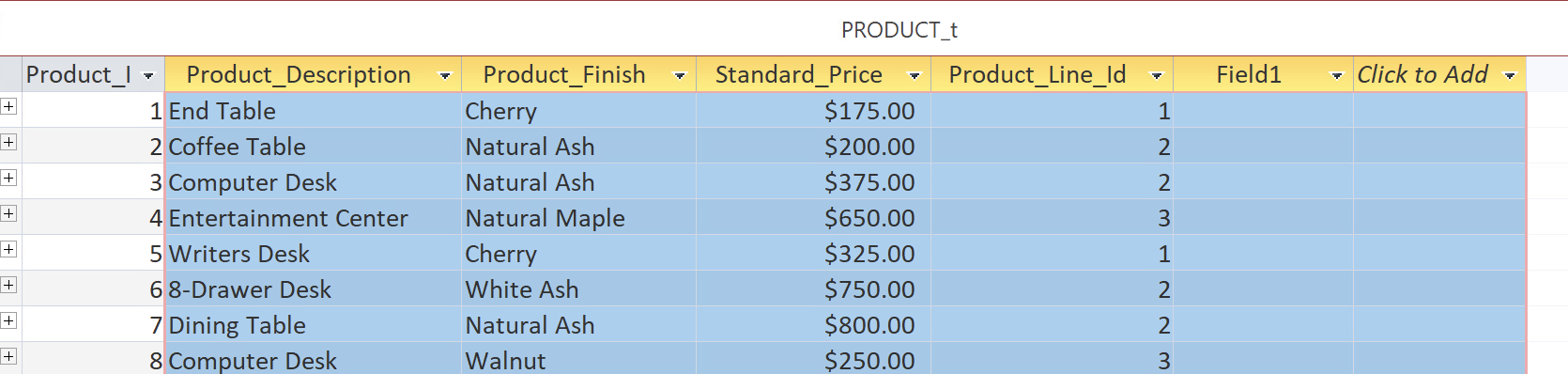 Solved Your Assignment Is To Write And Execute The Sql 6048